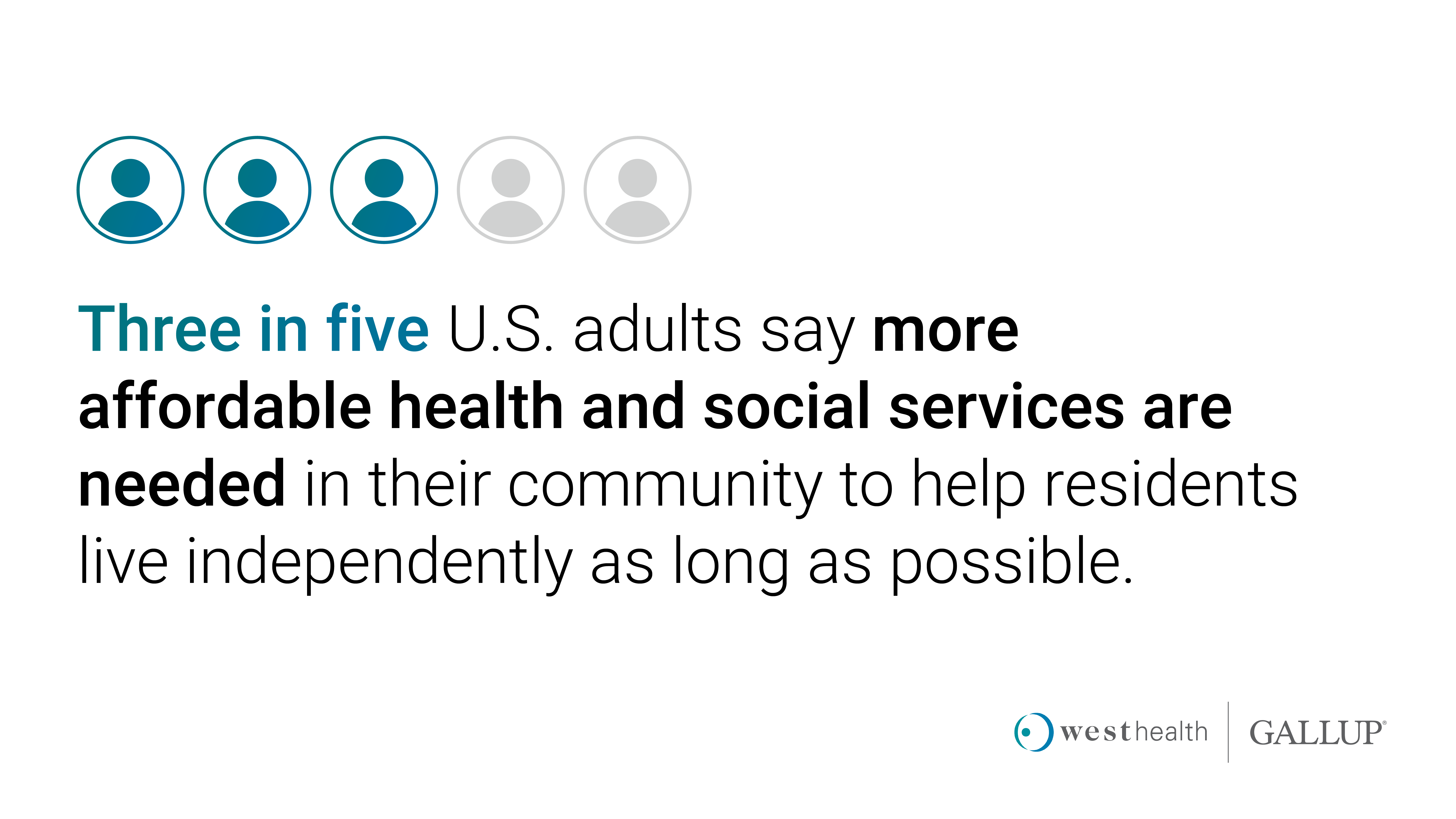 Needs in a Community Needs as U.S. Population Ages